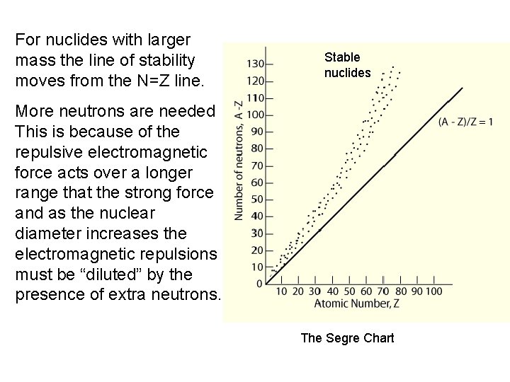 The Stability of Nuclides For elements with a