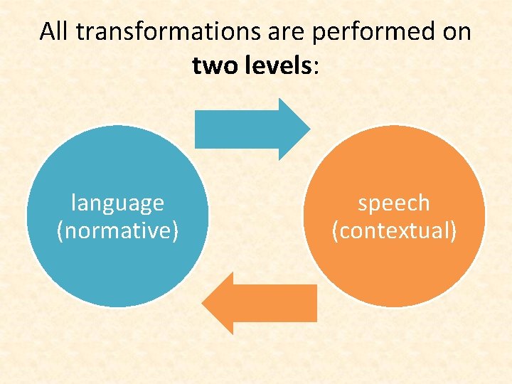 Lexical Transformations in Translation 1 Transformations in Translation