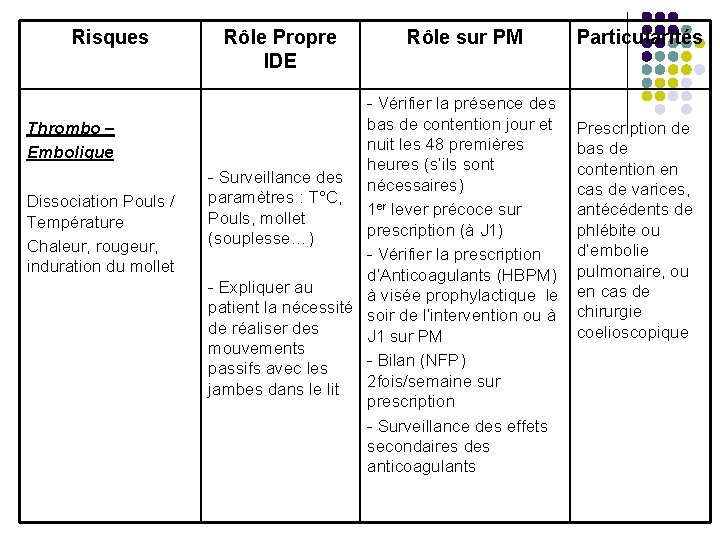 Les soins infirmiers post opratoires en chirurgie digestive