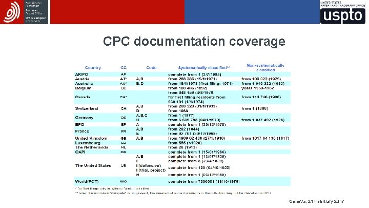 Recent Developments in the CPC WIPO Fourth IPC