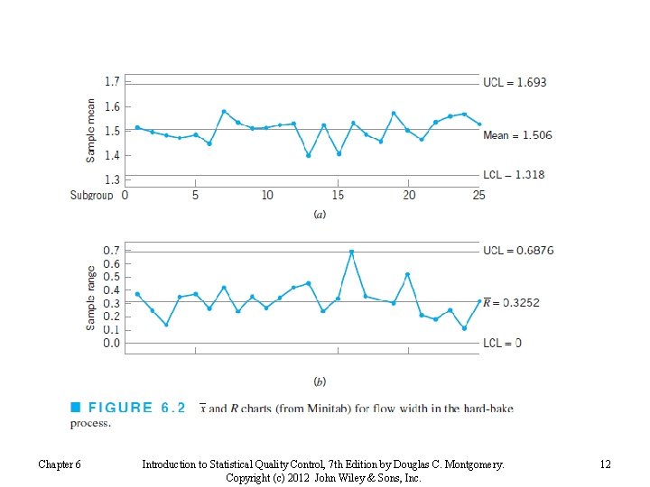 Chapter 6 Statistical Quality Control 7 th Edition