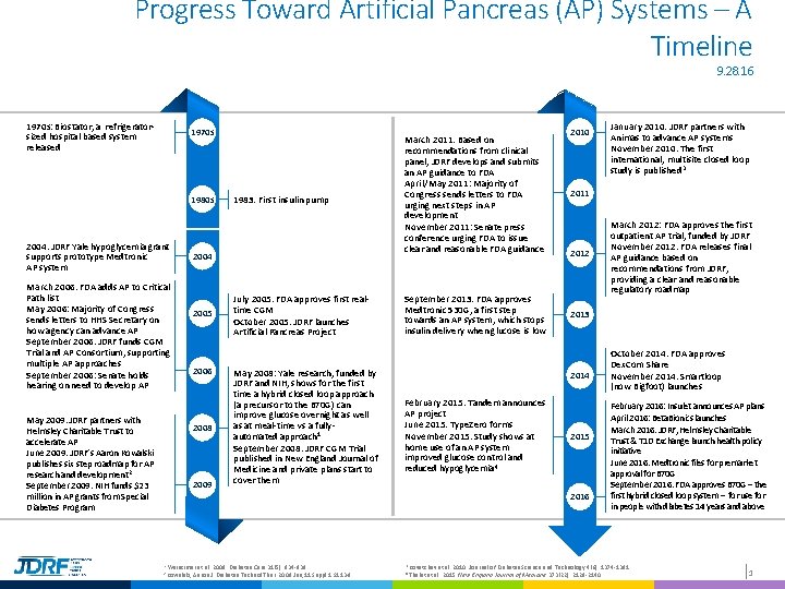 Progress Toward Artificial Pancreas AP Systems A Timeline