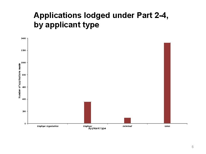 The Fair Work Commissions Role in the Enterprise