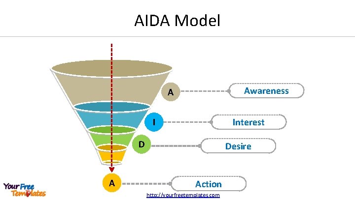 The Purchase Funnel Awareness Interest Desire Number of