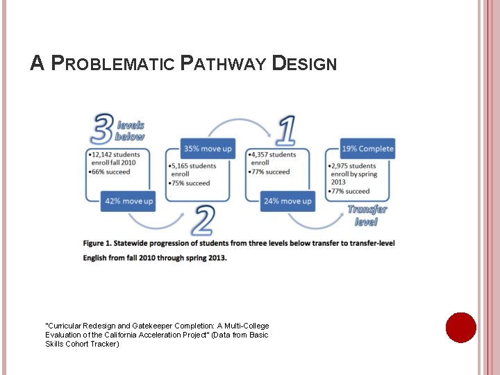 Accelerated Basic English at San Diego Mesa College