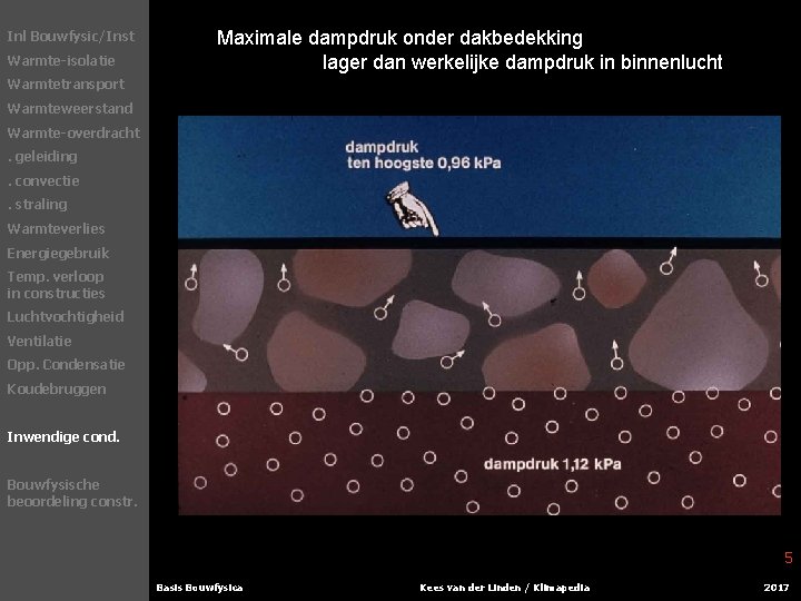 Basis Bouwfysica cascadering september 2017 Waterdamptransport door ...