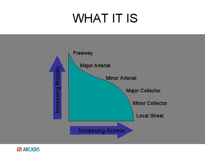 Responsive People Real Partners ACCESS MANAGEMENT MAIN STREET