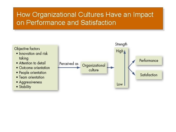 Organizational Culture What Is Organizational Culture Organizational ...