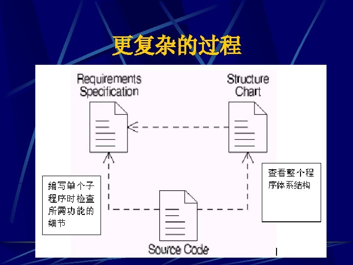 outline UML What is a Model outline UML