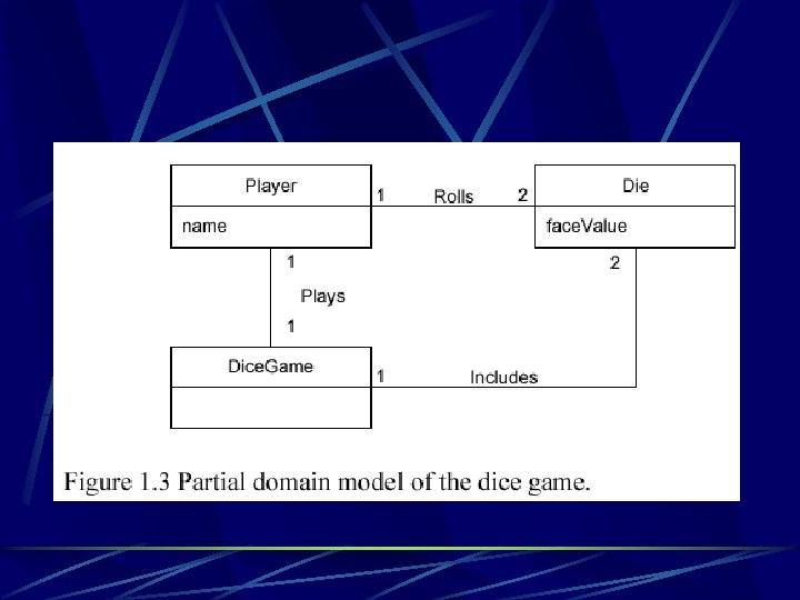outline UML What is a Model outline UML