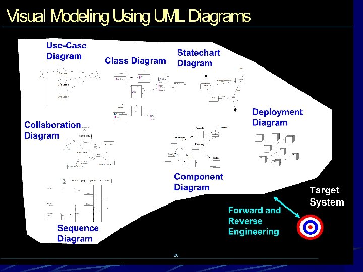 outline UML What is a Model outline UML