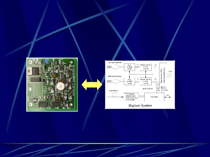 outline UML What is a Model outline UML