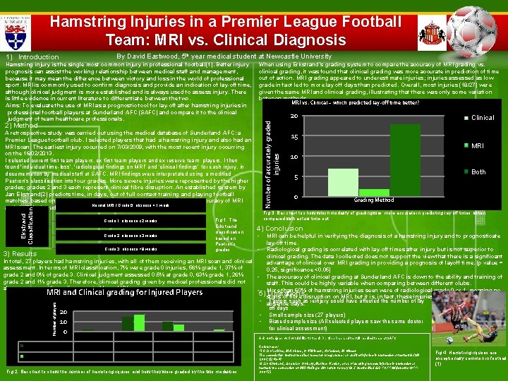 Hamstring Injuries in a Premier League Football Team