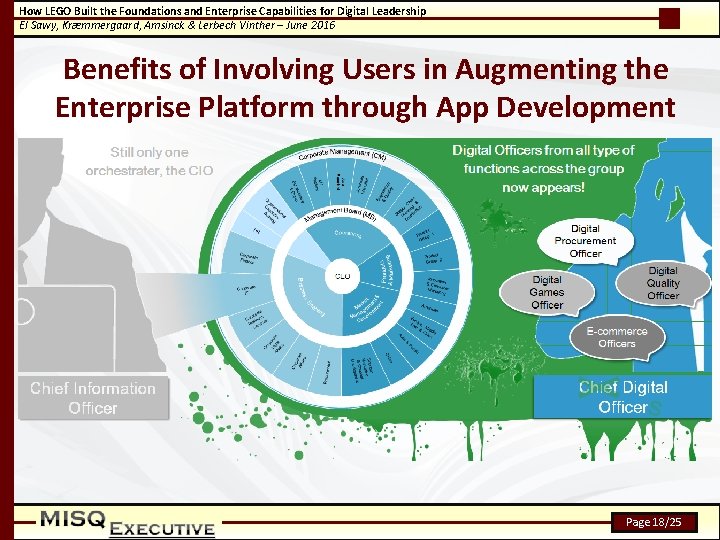 How LEGO Built the Foundations and Enterprise Capabilities