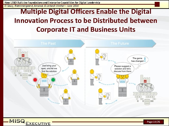 How LEGO Built the Foundations and Enterprise Capabilities