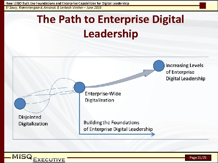 How LEGO Built the Foundations and Enterprise Capabilities