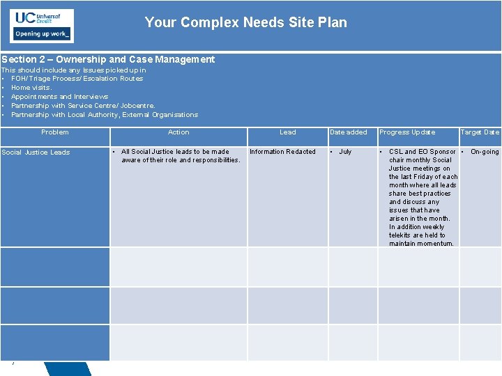 Complex Needs Plan Hammersmith and Shepherds Bush Jobcentre