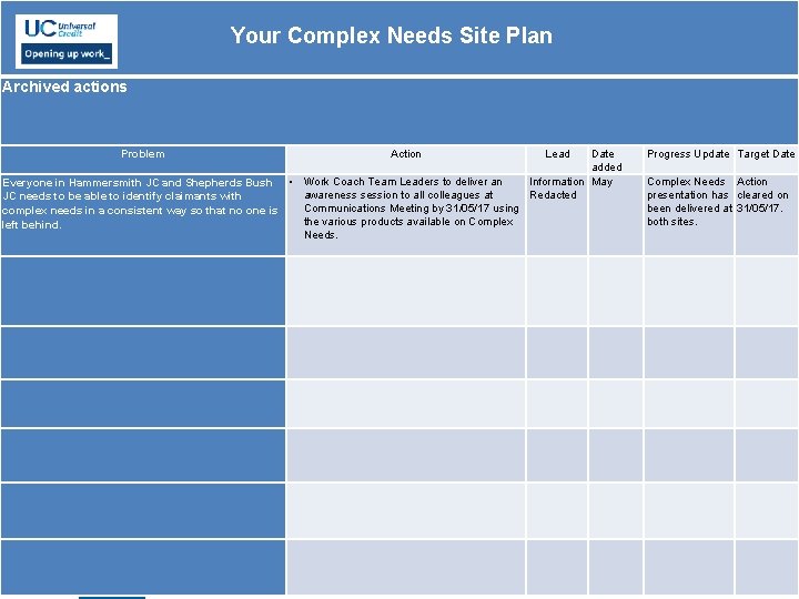 Complex Needs Plan Hammersmith and Shepherds Bush Jobcentre