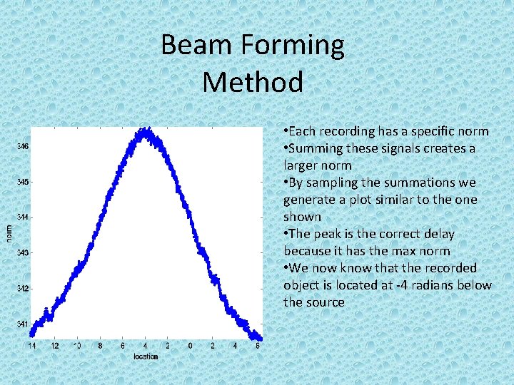 Acoustic Beam Forming Array By Angelo Charbonnier Project