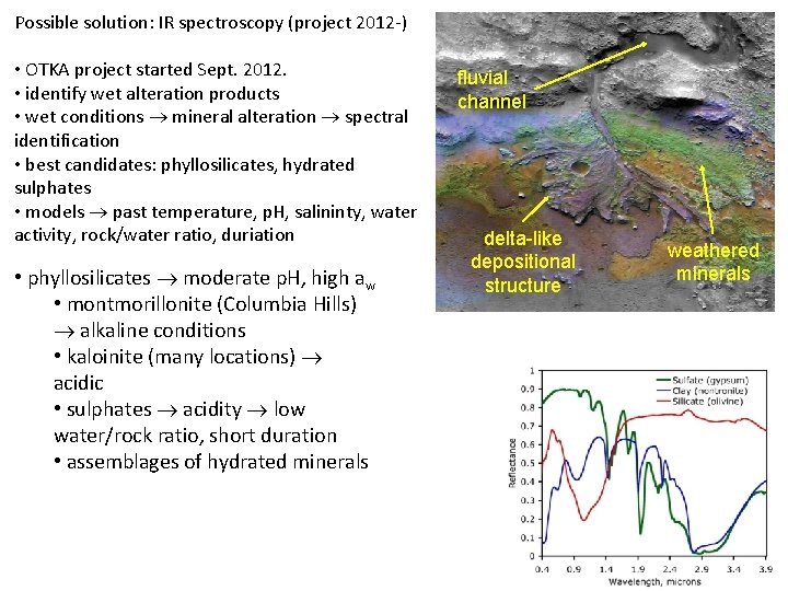 Wet environment reconstruction using IR spectra on Mars