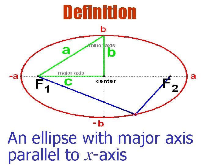 Definition b a c Center ath k An