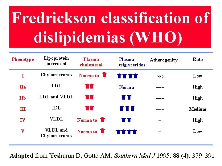Medical University of Sofia Faculty of M Department