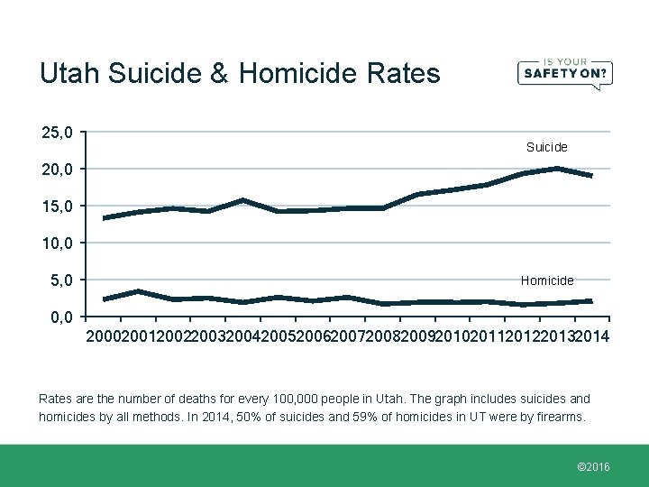 Firearm Suicide Prevention A brief module for Utah