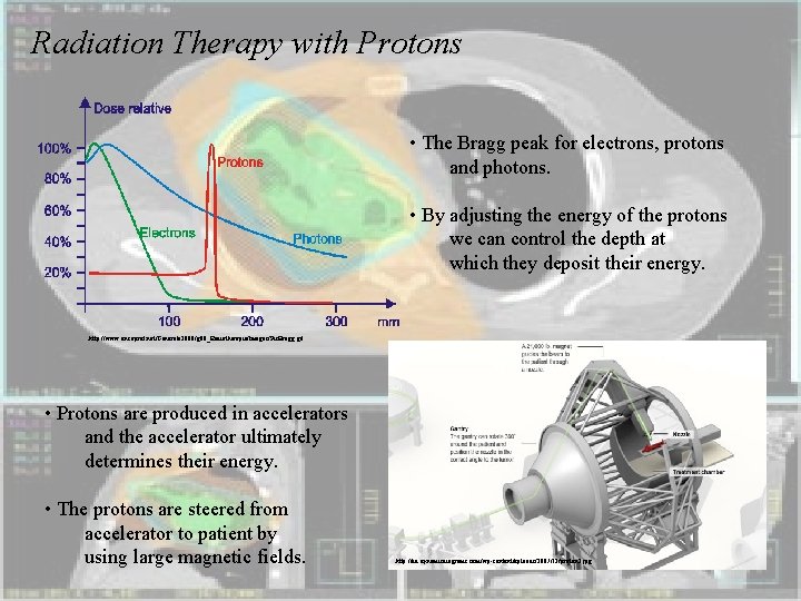 Radiation Safety Brachytherapy Proton Therapy for the treatment