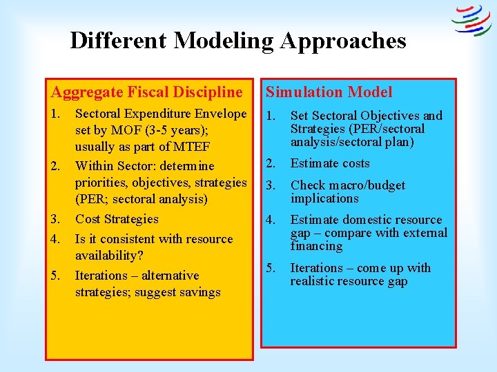 Modeling Fiscal Implications of Education Policies Sajitha Bashir