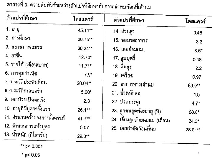 Overview and Common Pitfalls in Statistics and How