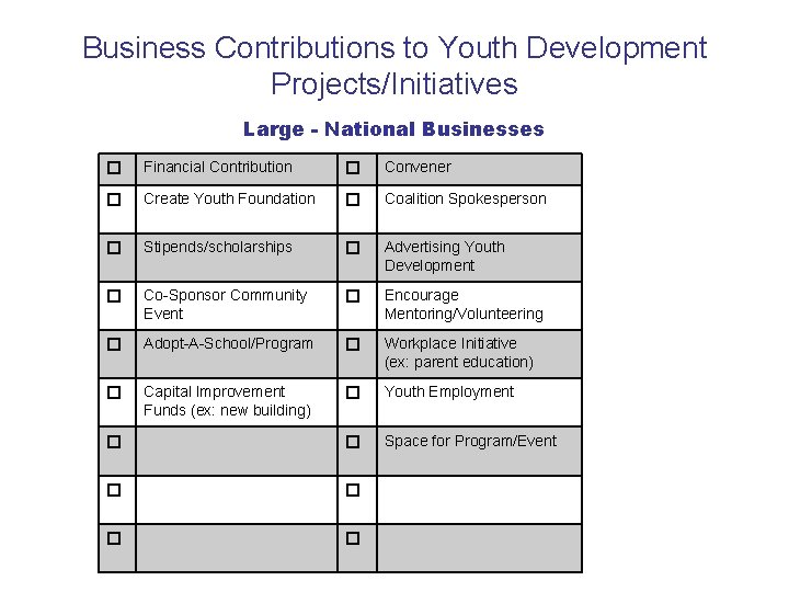 Presentation to Businesses Practical Tips Points to cover