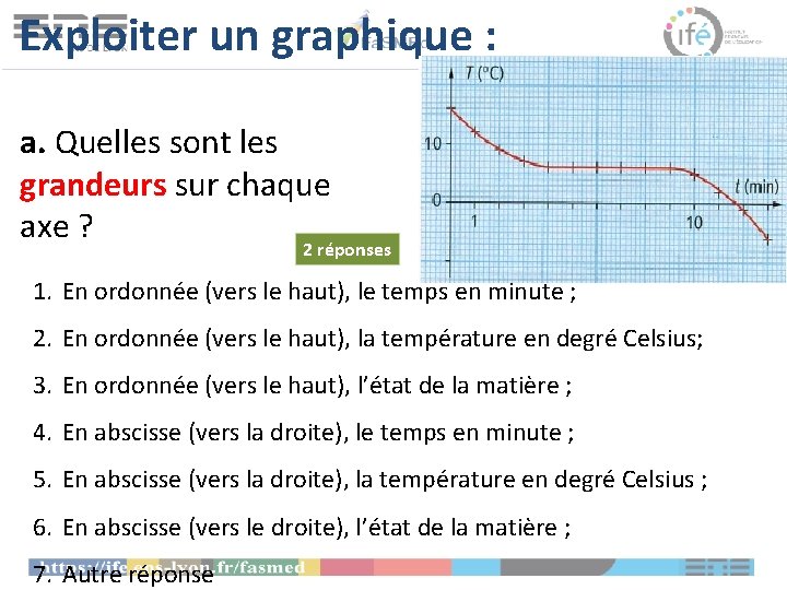 Exploiter un graphique a Quelles sont les grandeurs