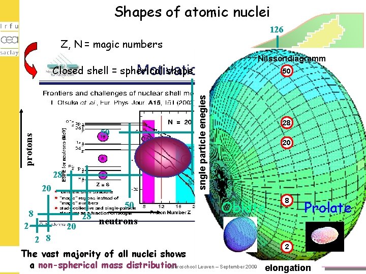 Coulomb excitation with radioactive ion beams Motivation and