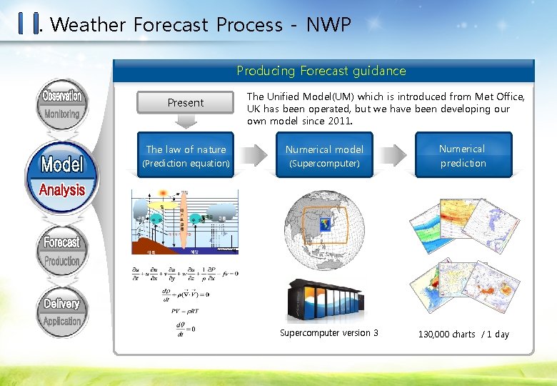 National Meteorological Center Beginning of your Tomorrows Early