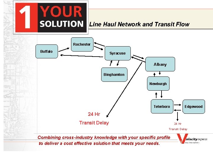 IDS Library Conference Presentation AGENDA Topics What we