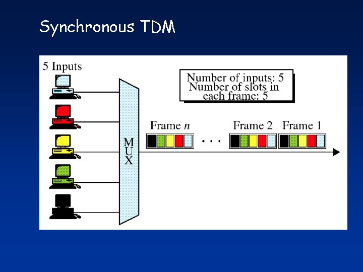 Chapter 6 Multiplexing and Error DetectionCorrection By Dr