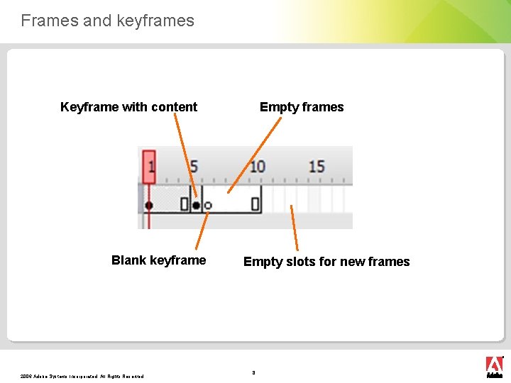 INTRODUCTION TO ADOBE FLASH CS 3 2006 Adobe