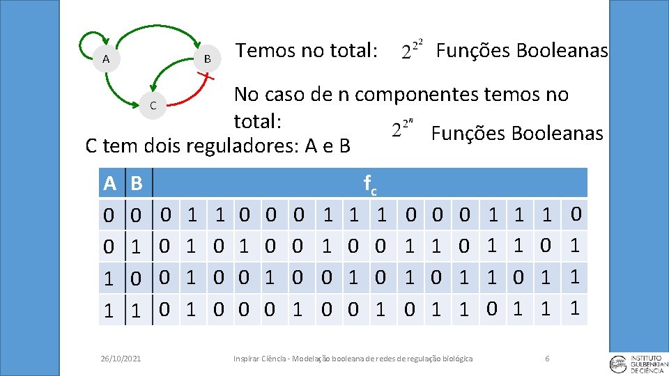 Modelao booleana de redes de regulao biolgica Projeto