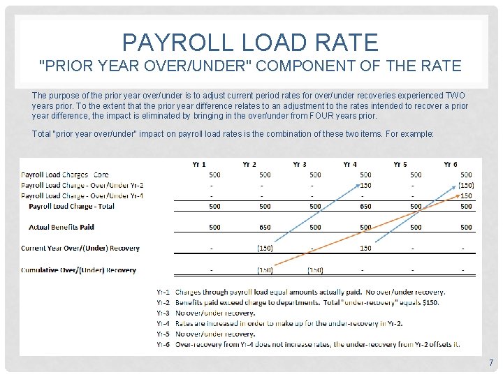 PAYROLL LOAD RATES CALCULATION AND 2018 PROJECTIONS JANUARY
