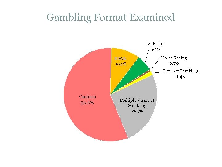 GLOBAL REVIEW OF STUDIES ON THE SOCIOECONOMIC IMPACTS
