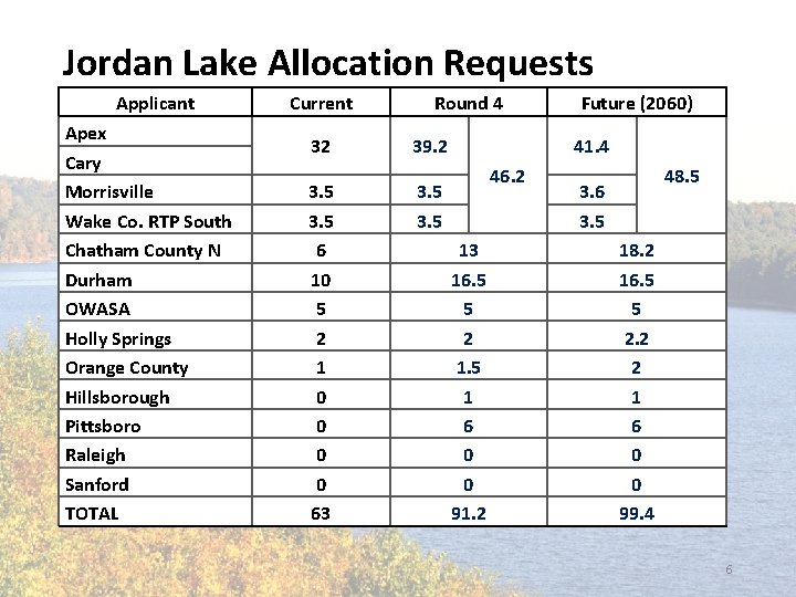 Jordan Lake Partnership Western Intake Feasibility Study 1