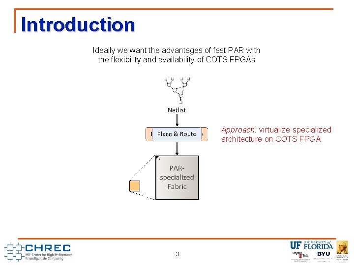 Intermediate Fabrics Virtual FPGA Architectures for Circuit Portability