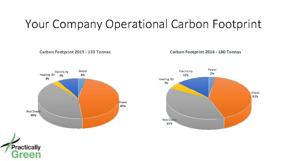 How to Successfully Measure Carbon in your Construction