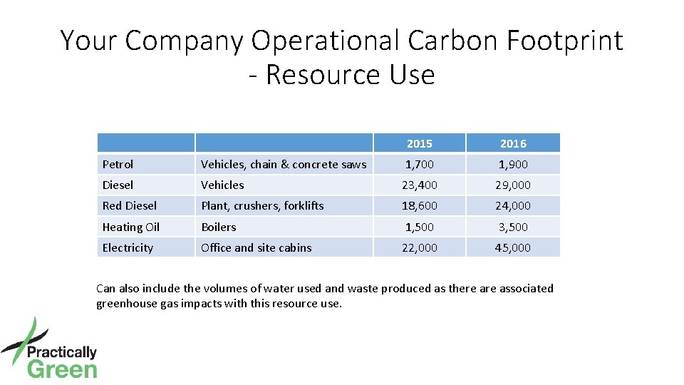 How to Successfully Measure Carbon in your Construction