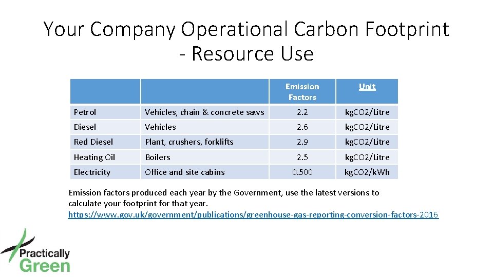 How to Successfully Measure Carbon in your Construction