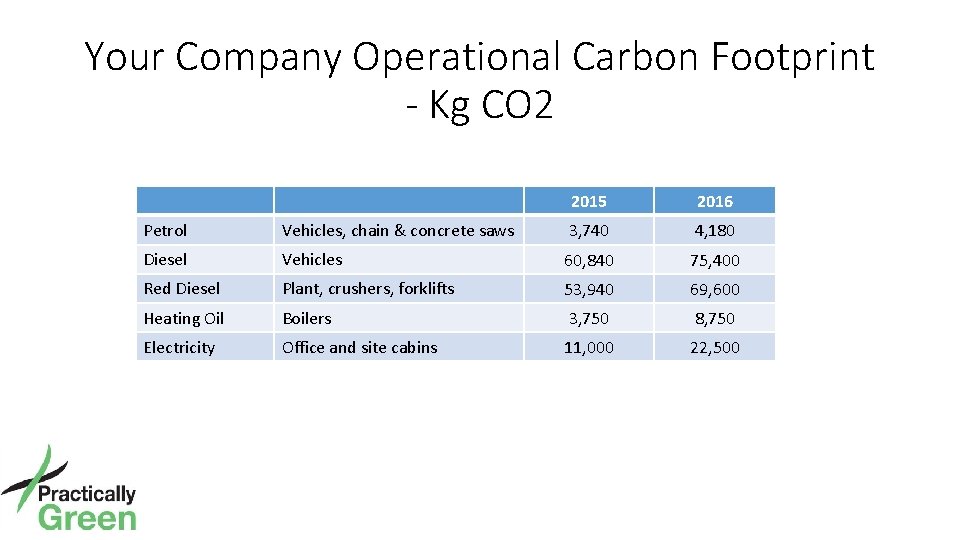 How to Successfully Measure Carbon in your Construction