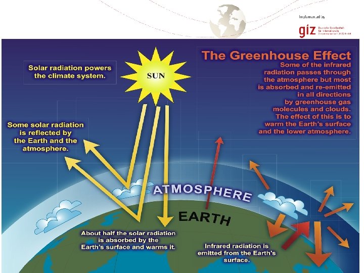 Overview Climate change basics a Terminology glossaries b