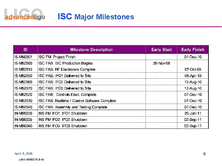Interferometer Sensing and Control ISC Cost and Schedule