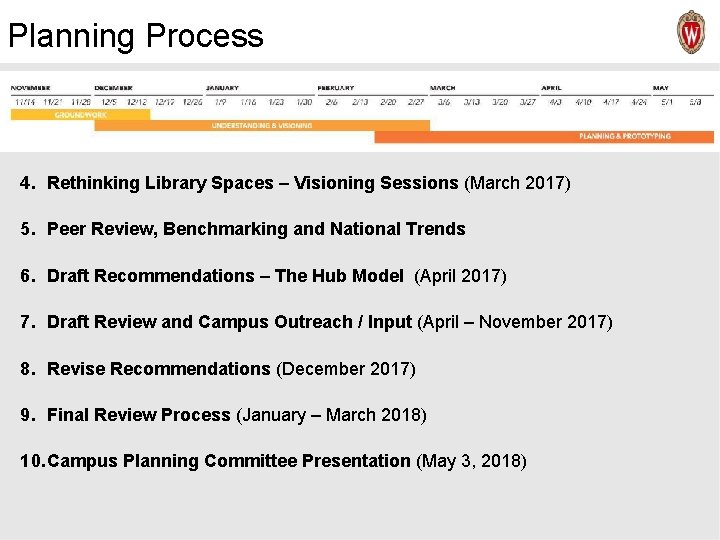 Campus Libraries Facilities Master Plan University of Wisconsin