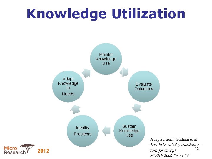 Sarah BurtonMac Leod Dalhousie Class 2002 Principles of